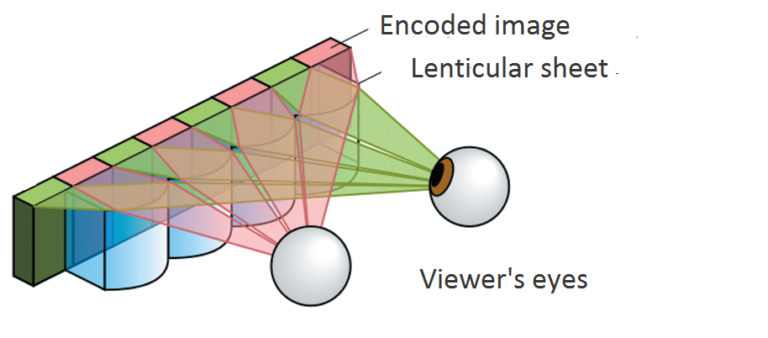 3D lenticular printing technology – triaxes.com